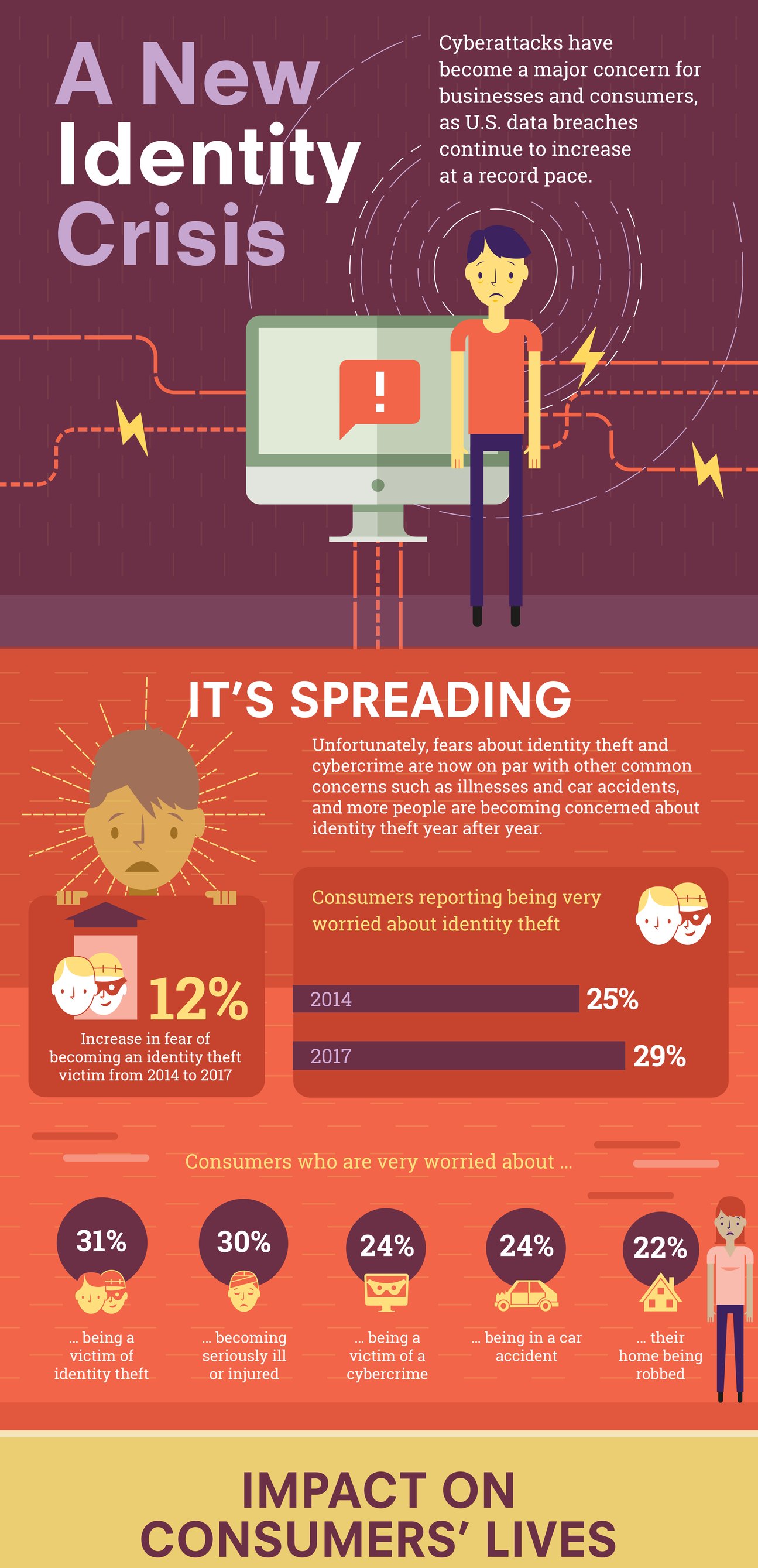 Infographic: Help Your Employees Overcome Cybersecurity Fears