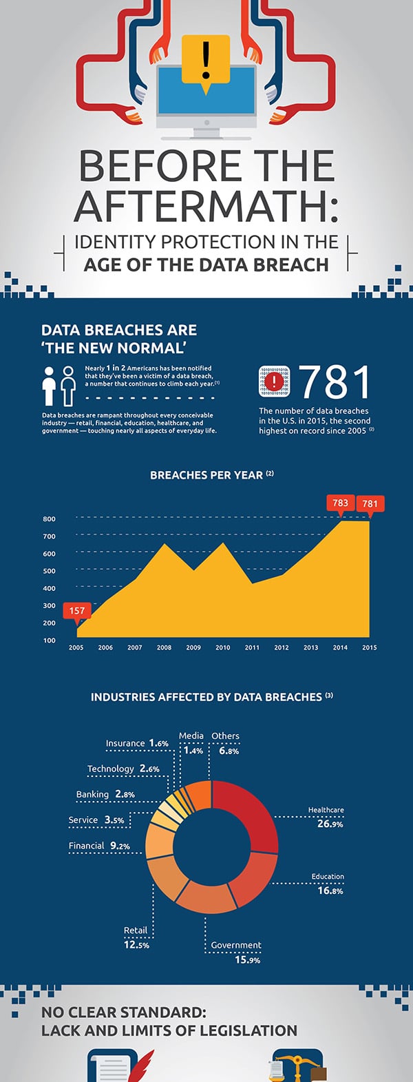 Infographic: Identity Protection in the Age of the Data Breach