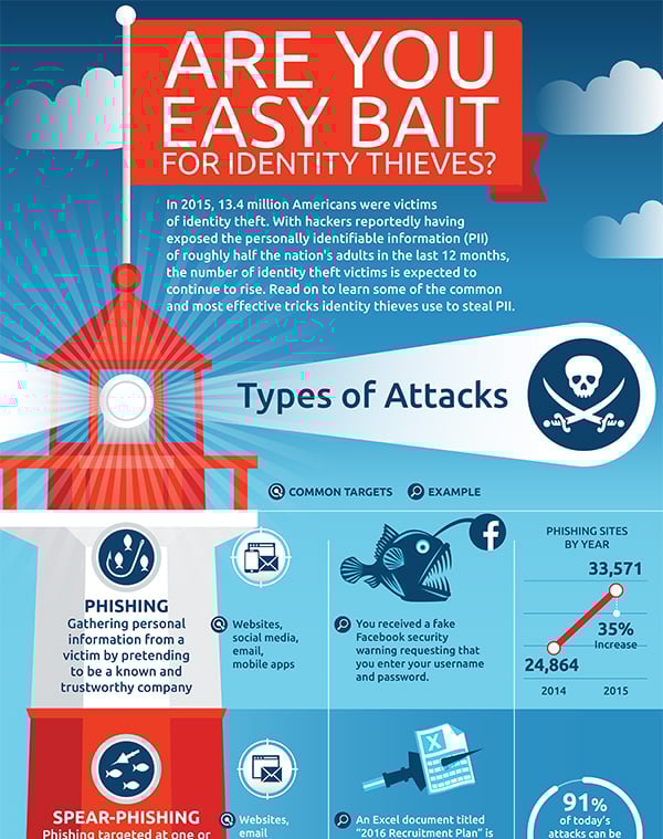 Infographic: Identity Thief Toolkit