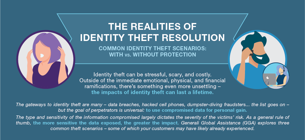 The Realities of Identity Theft Resolution